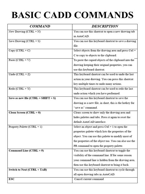 Basic Cadd Commands Pdf Keyboard Shortcut Computing