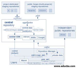Maven Central Repository Different Types Of Maven Central Repository