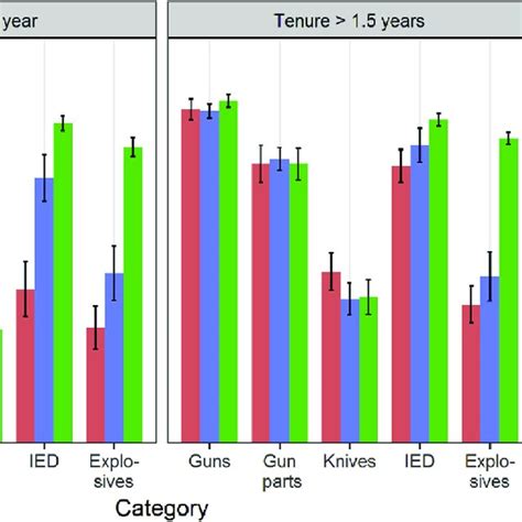 Simulated Pipe Bomb With A Battery Power Source Cell Phone Trigger Download Scientific