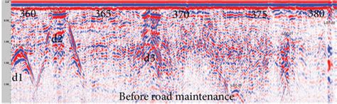 A Gpr Sections By The 400 Mhz Antenna Before Road Maintenance B Download Scientific