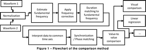Figure 1 From Measuring And Comparing Waveforms Of Temporal Light