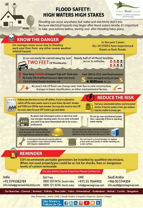Flooding Can Occur Anywhere But Water And Electricity Dont Mix Because Electrical Hazards