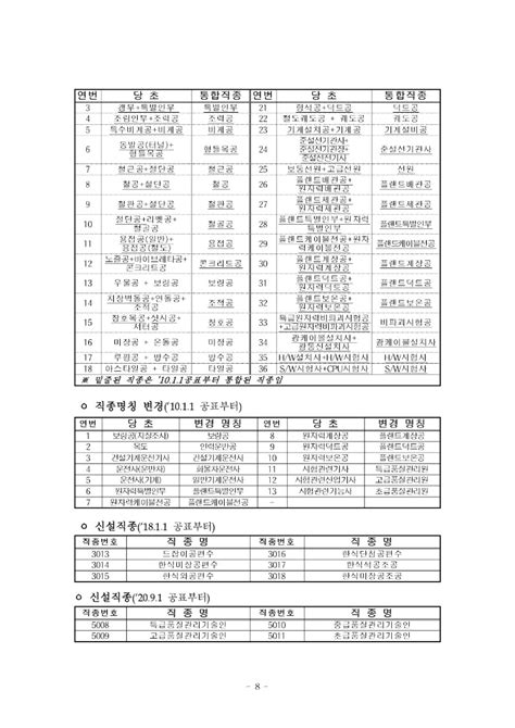 2023년 하반기 도시일용노임 및 개호비 공지사항 정경일 변호사의 교통사고 로펌