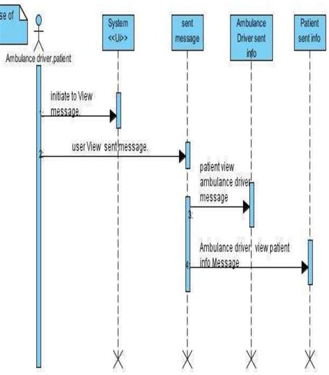 Sequence Diagram For View Message 3 2 3 8 Sequence Diagram