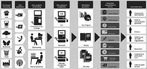 schematic diagram for eis rerep 2003 20 21 download scientific diagram