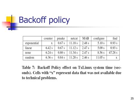 Ppt Metatm Txlinux Transactional Memory For An Operating System