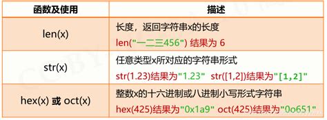 北理工嵩天python语言程序设计笔记北理工嵩天的python Csdn博客