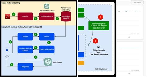 a b vijay kumar on linkedin list generative ai series curated by a