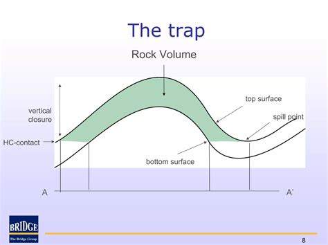 Volume Calculation Pdf