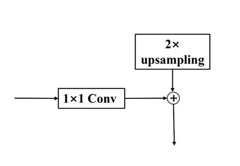 Feature Fusion Operation Download Scientific Diagram