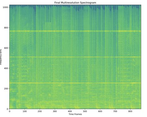 Audio Invertible Multi Band STFT One Spectrogram N Different Time Frequency Resolutions