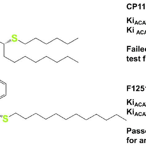 Biochemical Reaction Catalyzed By The Enzyme Acat Soat Download Scientific Diagram