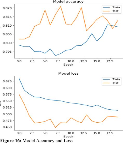 Figure 16 From Classification Of Nitrogen Deficiency For Maize Plants