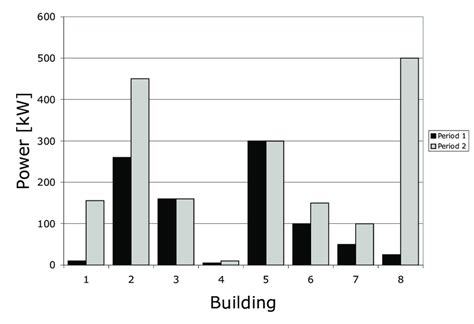 Electricity Profile For Each Building Download Scientific Diagram