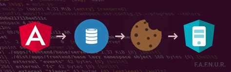 Localstorage Sessionstorage для Angular Universal By Aleksandr