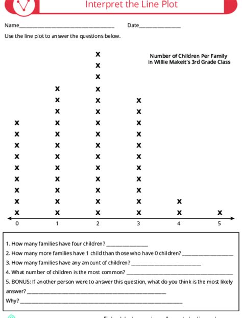 Interpret The Line Plot Worksheets 99worksheets