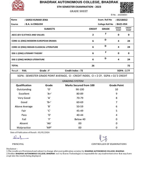 Saroj 5th Pdf Educational Stages Qualifications