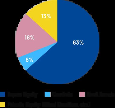 Commitment To Tcfd Recommendations Sparx Group