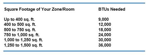 What Is Ductless Air Conditioning And Is It Right For Your Home