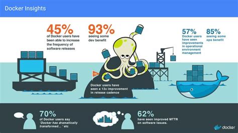 getting started with docker ppt
