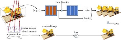 CVPR2023 Bad NeRF Bundle Adjusted Deblur Neural Radiance Fields 知乎