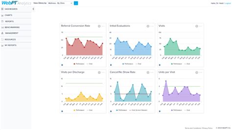 10 Best Physical Therapy Software Of 2024 The Medical Practice