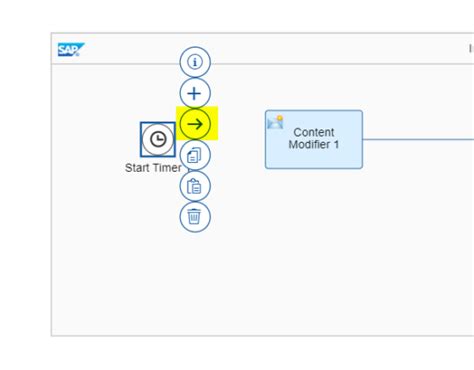 SAP Cloud Platform Integration CPI Part Palette Functions Participants Process
