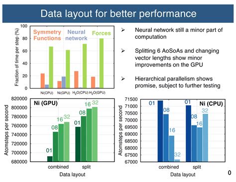 Implementing A Neural Network Potential For Exascale Molecular Dynamics