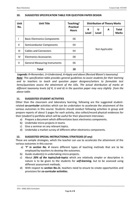 4321601 Basic Electronics Syllabuspdf