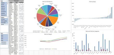Ali Haider Shalwani Ms On Linkedin Excel Datavisualization Dataanalytics Businessanalytics