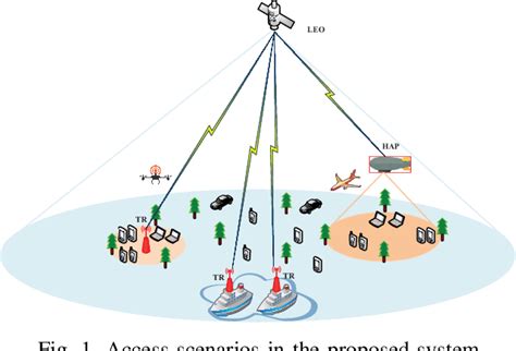 Figure 1 From An Extensible Multi Layer Architecture Model Based On Leo Mss And Performance