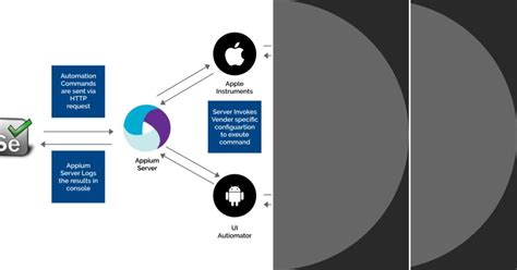 List Appium Curated By Gökhan Özdemir Medium