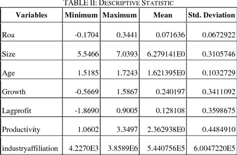 Factors Affecting Profitability In Malaysia Carl Randall
