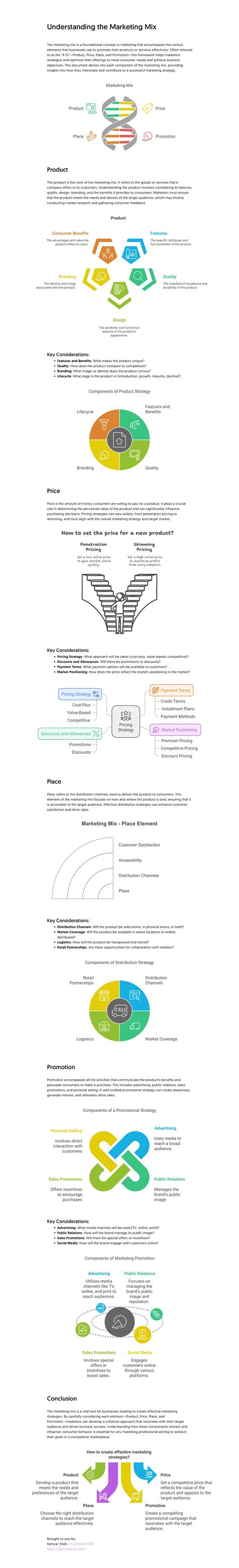Understanding The Marketing Mix For Business Success Fractional Coo