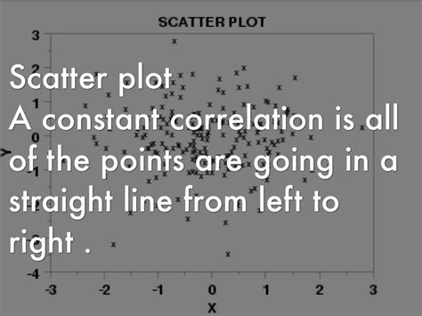 Scatter Plots Trend Lines By Lucas Loya