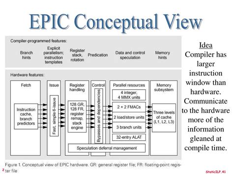 Ppt Static Ilp Static Compiler Based Scheduling Powerpoint