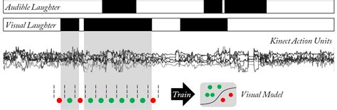 Ssi An Open Source Platform For Social Signal Interpretation Acm Sigmm Records
