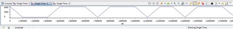 How Do I Configure Adc To Measure Two Signals Simultaneously C2000