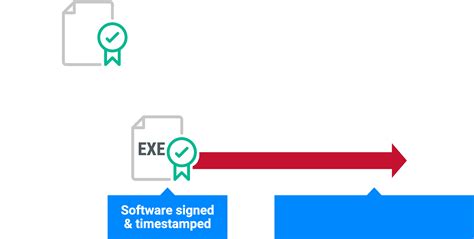 How To Avoid Code Signing Certificate Expired Issues Comodo SSL Resources