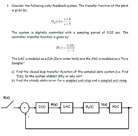 Solved Consider The Following Unity Feedback System The