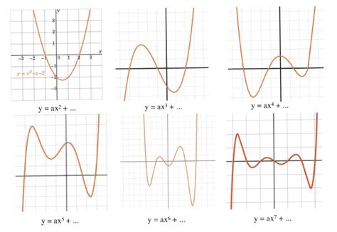 Chapter 5 8 Solving Quadriatic Equations By Factoring Pre Calculus