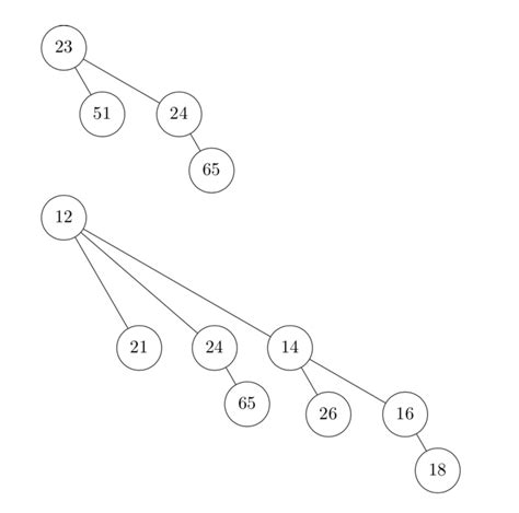 Trees Binomial Queue In Forest Tex Latex Stack Exchange