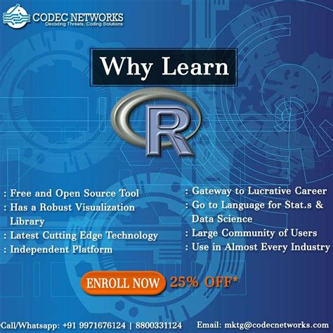 Codec Networks Pvt Ltd On Linkedin Rprogramming Tool Visualisation