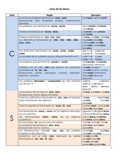 Usos De Las Letras Pdf Verbo Gramática