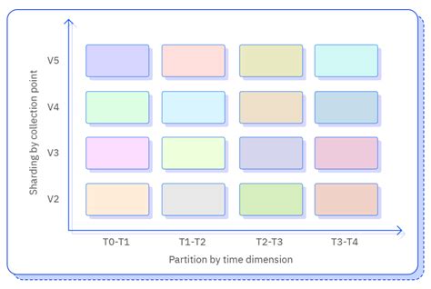 Tdengine 超级表 Csdn博客