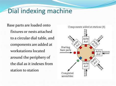 Automated Assembly Systems Pptx