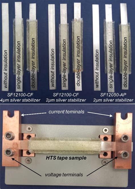 Figure 5 From Analysis Of Recovery Time Of Hts Tapes With Electrical Insulation Layers For