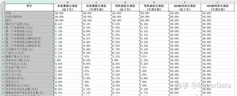 最新2023年！中国城市统计年鉴面板数据无缺失填充版（1990 2022年） 知乎