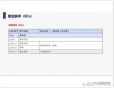 Ich Q12介绍 点击上方的 行舟drug 添加关注文章信息源于公众号crou制药在线，登载该文章目的为更广泛的传递行业信息，不代表赞
