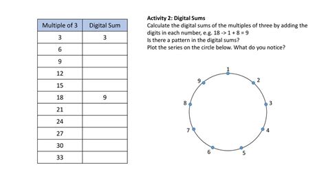 Activity 1 5 Columns Write The Multiples Of 3 Into The Table Below What Patterns Do You Notice
